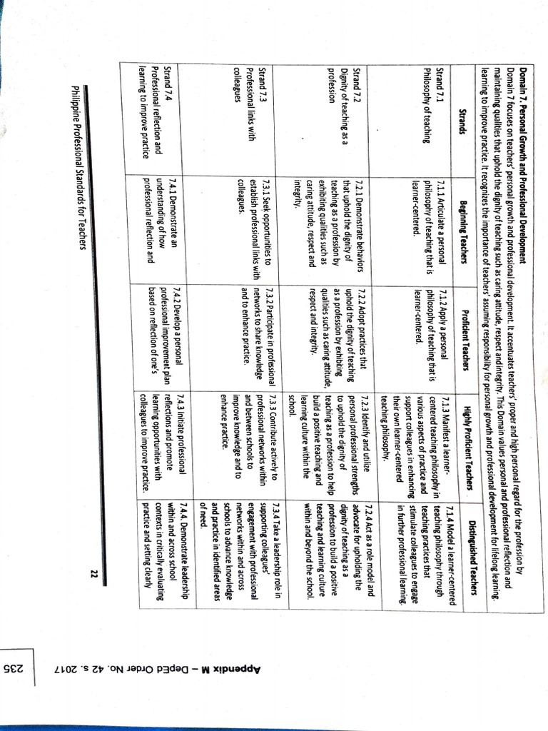 Essentials of Teacher Leadership Guide | PDF | Teachers | Mentorship