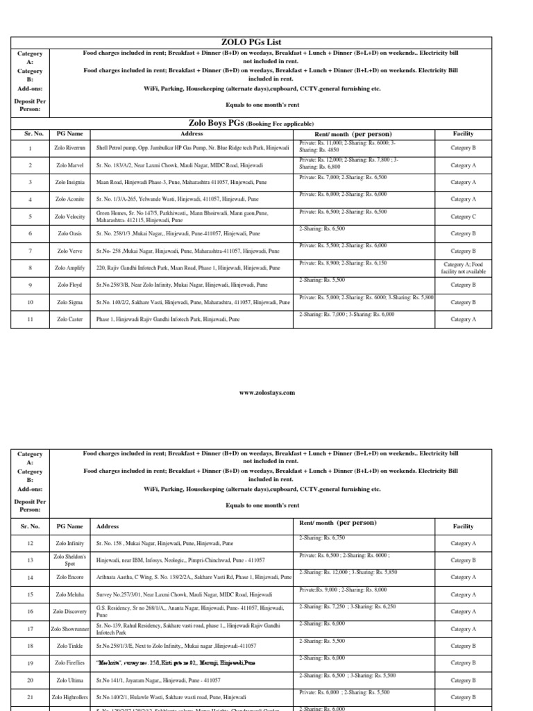 Zolo PGs Hinjewadi Pune Rent List | PDF