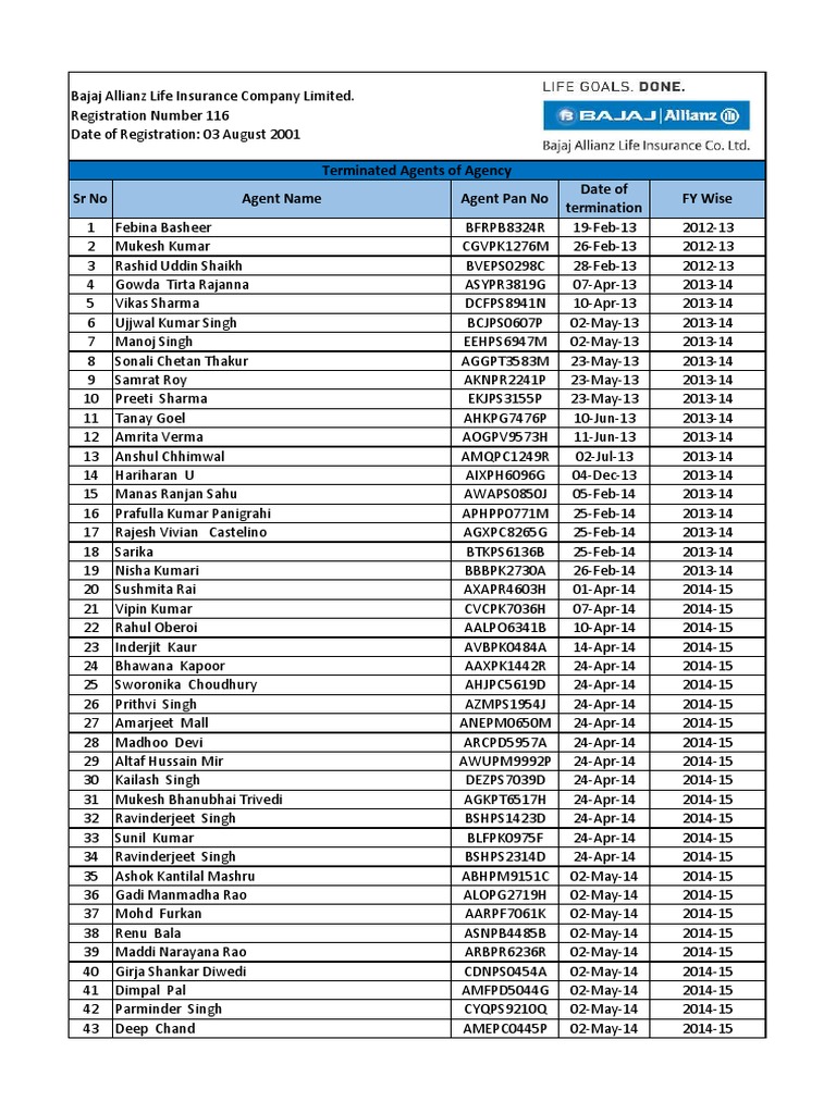 Agents Terminated On Account of Malpractices | PDF