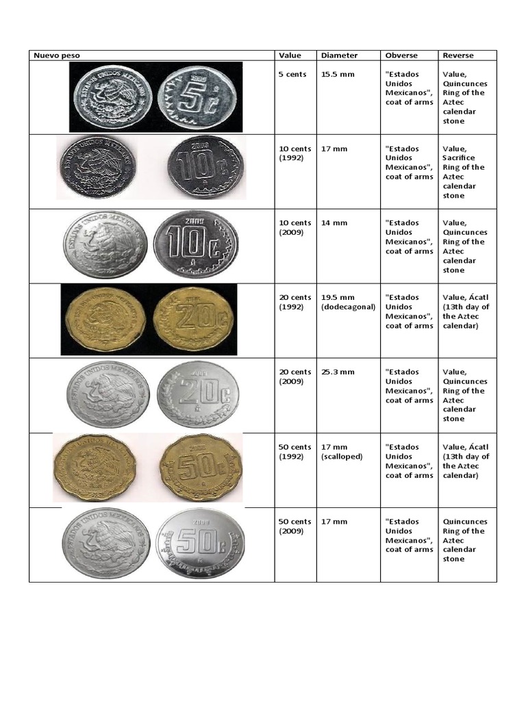 Mexican Peso | PDF | Mexican Peso | Mexico