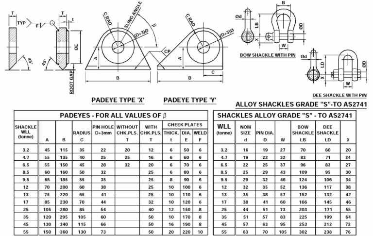 Shackles Standard Dimensions Typ | PDF
