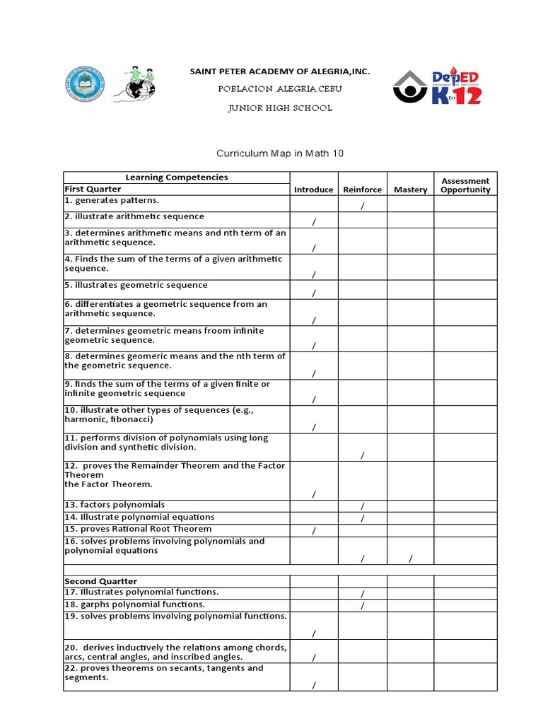 Curriculum Map Subject Areas Per Grade Level | PDF | Trigonometric ...