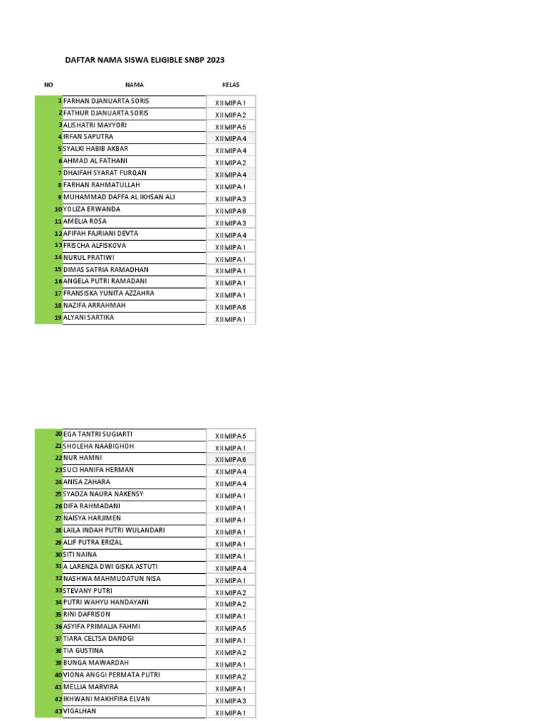Daftar Siswa Eligible New | PDF