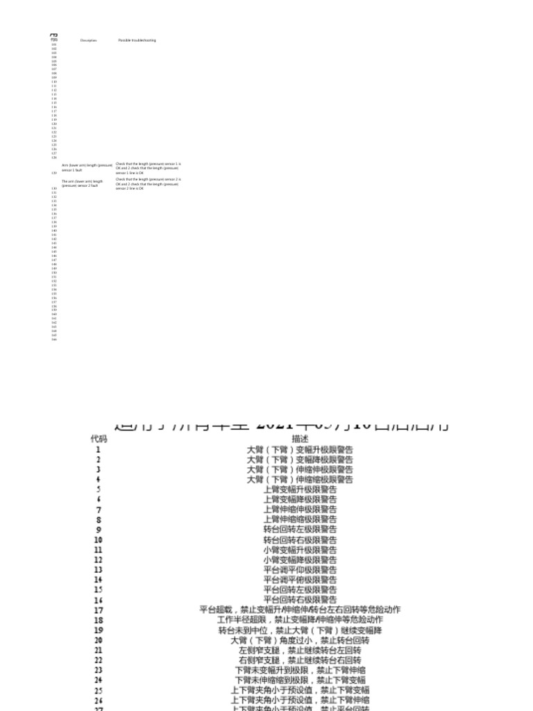 X28 Fault Error Codes Pdf
