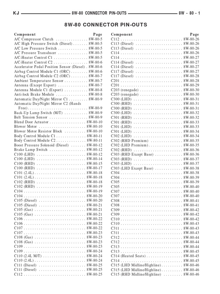 2005 KJ Pinouts | PDF | Diesel Engine | Vehicle Parts