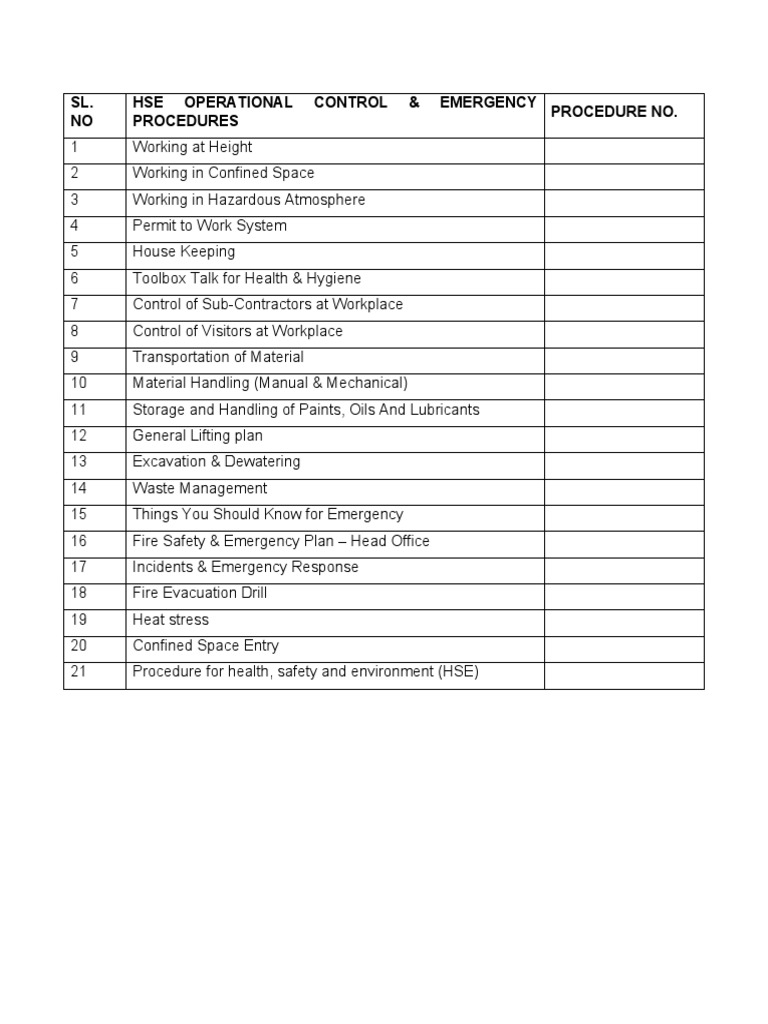 List of Procedures | PDF