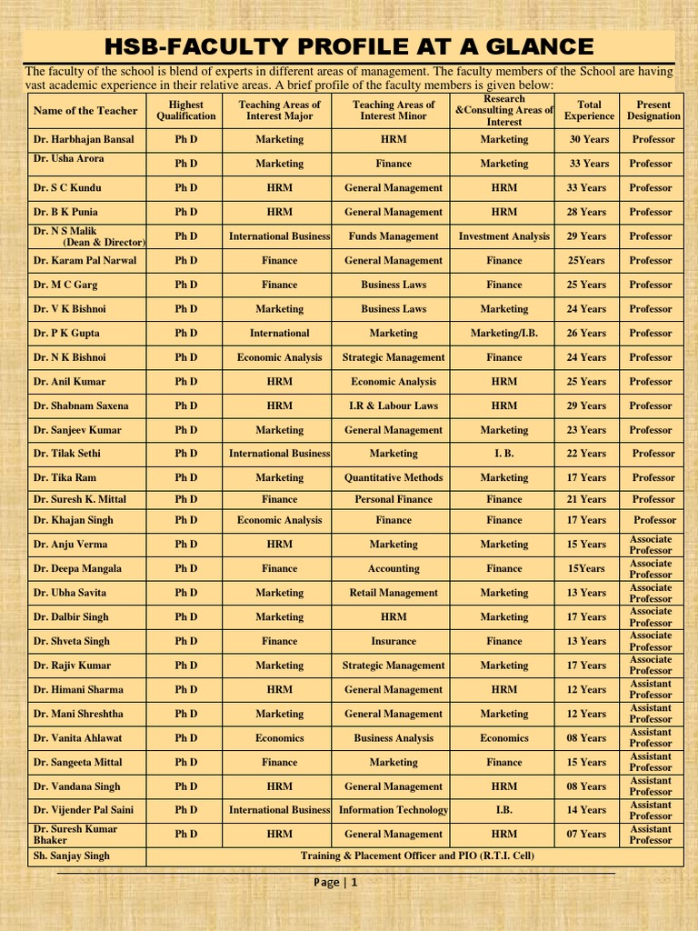 HSB Faculty Profile - 030619 | PDF