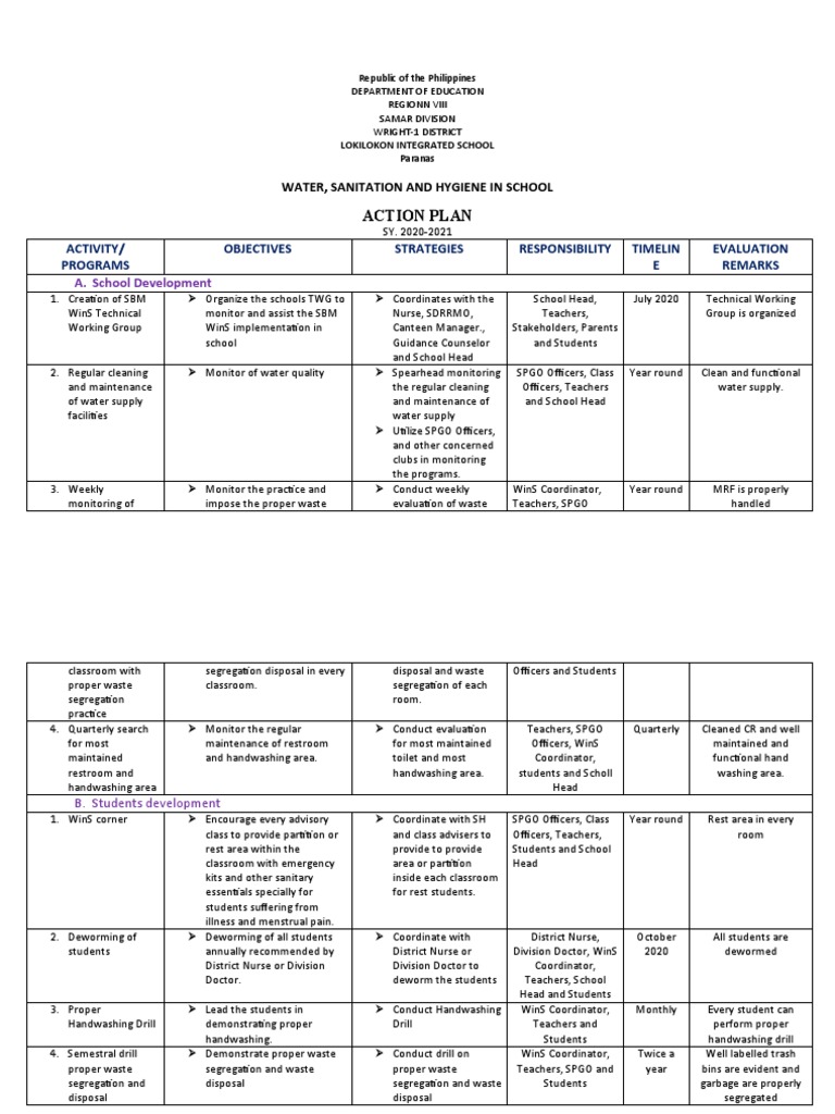 Action Plan SBM Wins | PDF | Hand Washing | Public Toilet