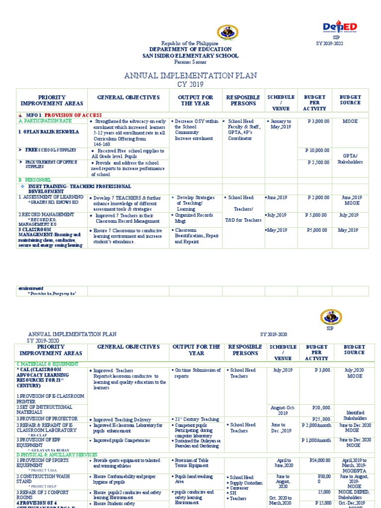 Annual Implementation Plan 2019 | PDF | Teachers | Curriculum