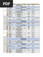 V5 Discipline List | PDF