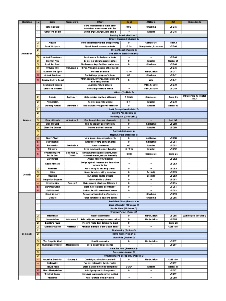 V5 Discipline List | PDF
