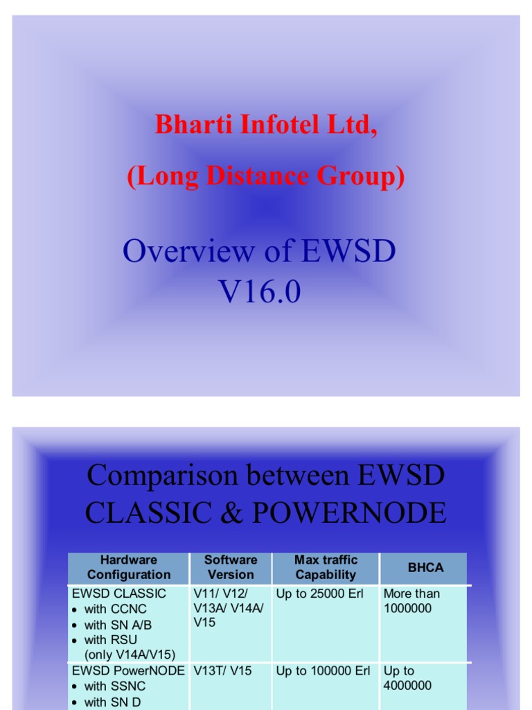 EWSD_V16.0 | Networks | Media Technology