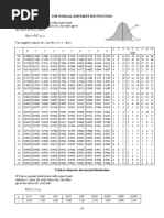 Jadual Taburan Kebarangkalian Normal PDF | PDF | Probability Theory ...