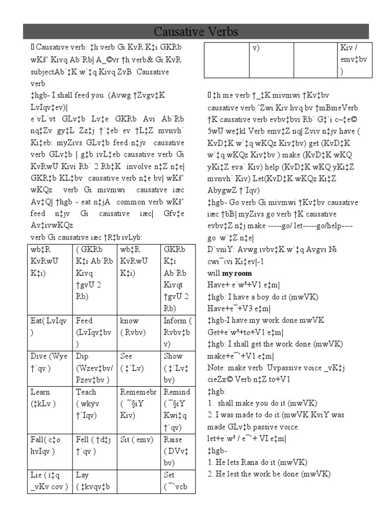 Lecture-6 Causatve Verb | PDF | Syntactic Relationships | Morphology