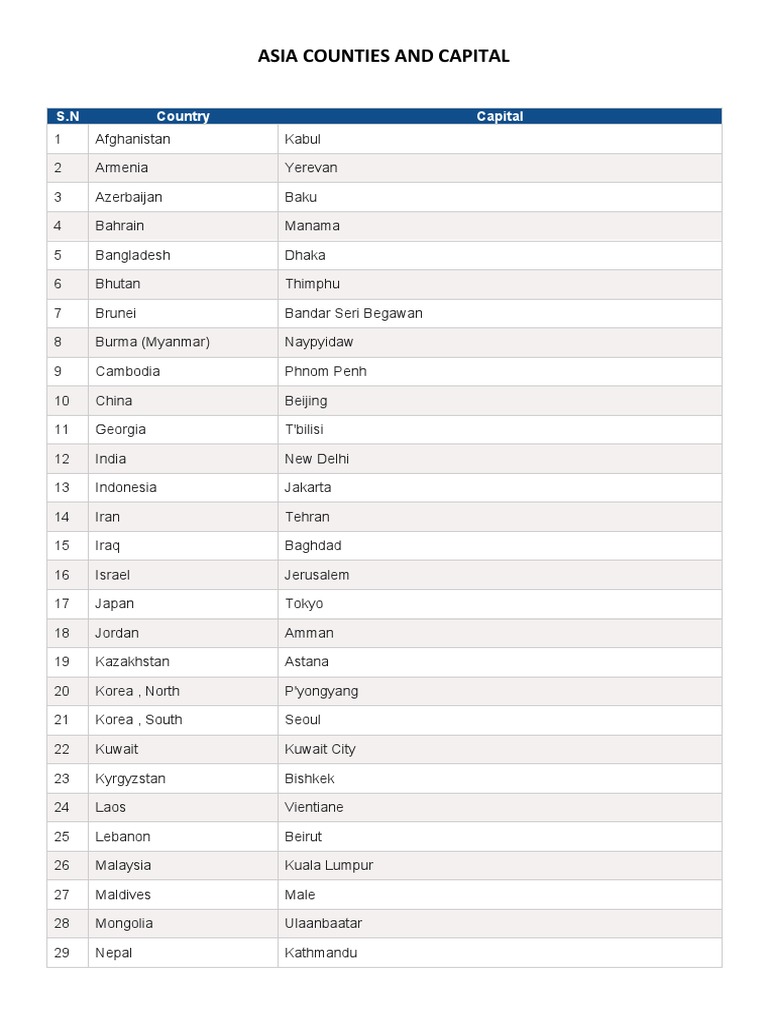 Asia Counties and Capital | PDF