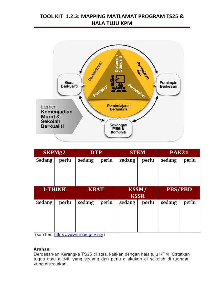 Tool Kit 1.2.3 Mapping TS25 - Hala Tuju KPM | PDF