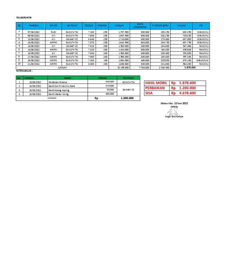 TRANSPORTIR | PDF