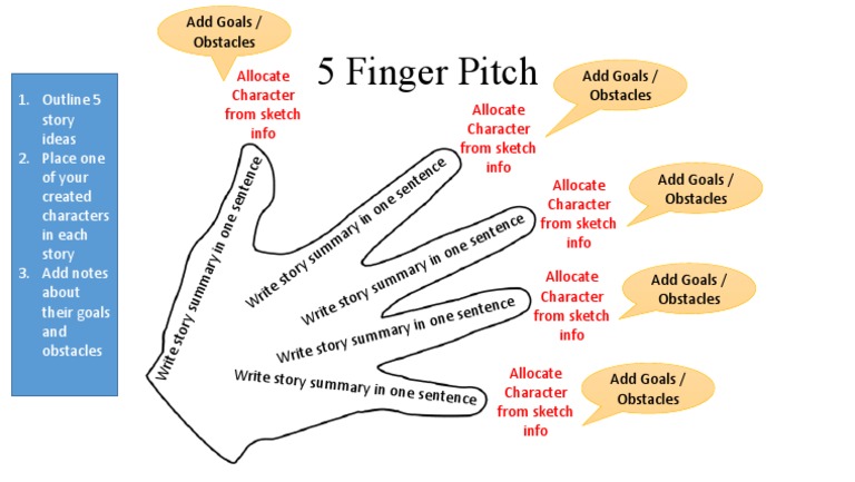 5 Finger Pitch | PDF