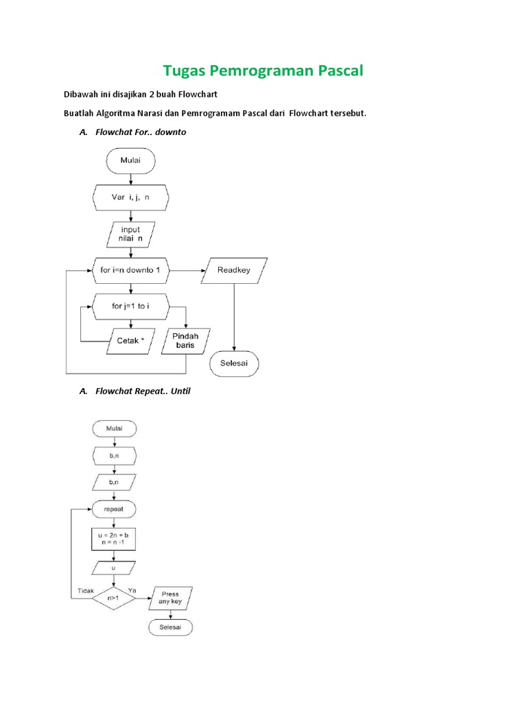 DOKUMEN] Flowchart dan Algoritma Program Pascal | PDF