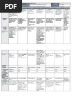 PDF Sample Lesson Plan For Cot With Annotation | PDF