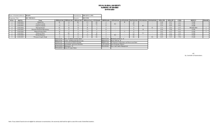2021 BSC Phy 2nd Sem Regular | PDF | Atomic | Chemistry