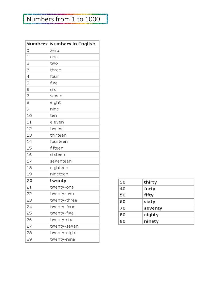 Numbers 1 to 1000 in English Words | PDF