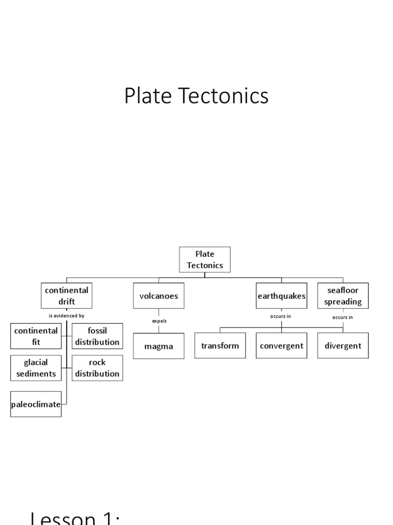 Continental Drift Theory Overview | PDF | Plate Tectonics | Earth