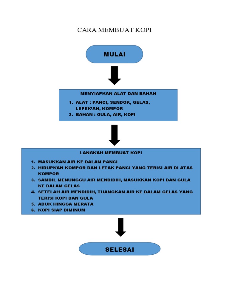 Cara Membuat Kopi Flowchart | PDF