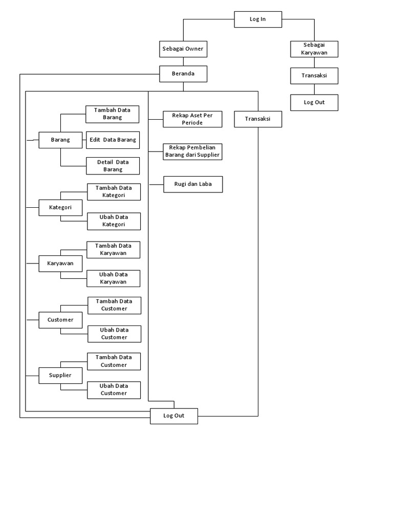 Laporan 6 Interface Flow Diagram Now Pdf