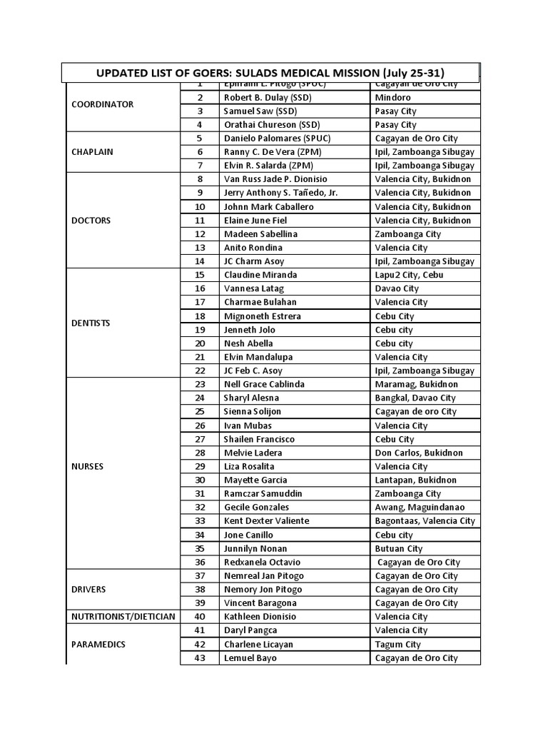 Updated List of Joiners NEW | PDF