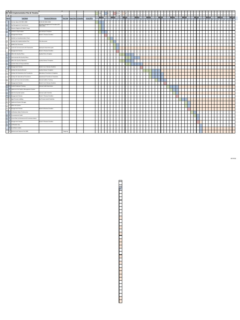 ISO 9001 Implementation Plan | PDF | Iso 9000 | Audit