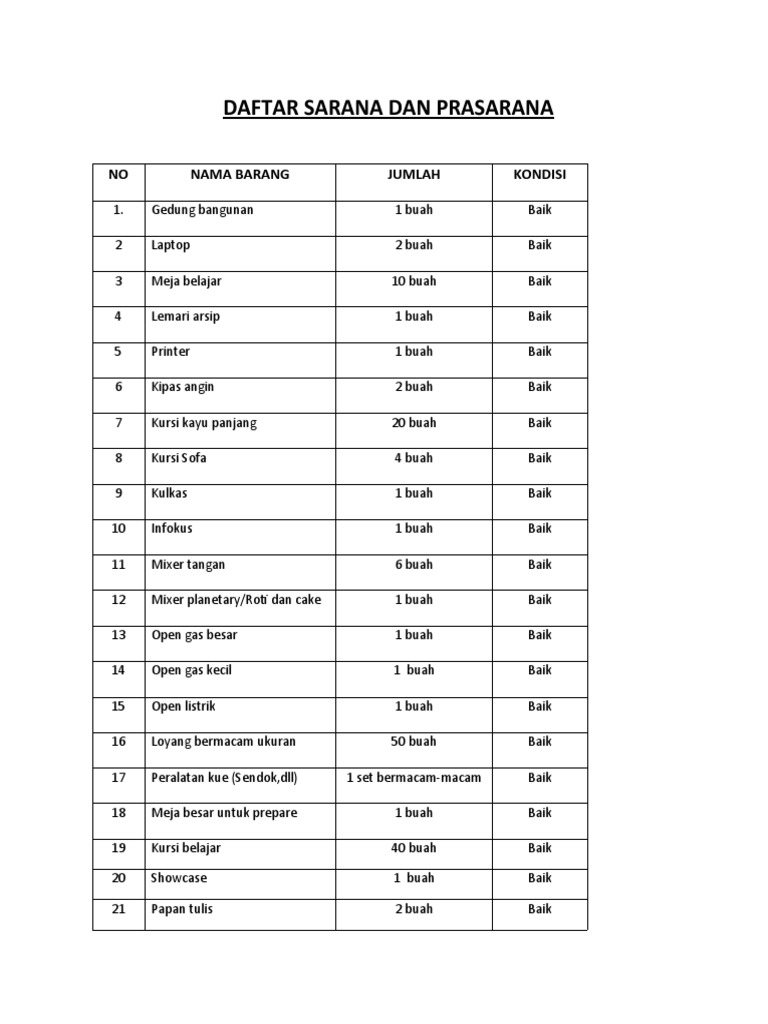 Daftar Sarana Dan Prasarana | PDF