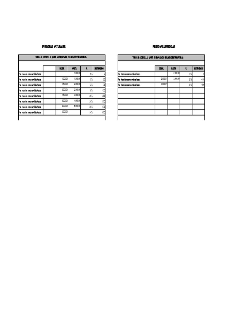 Tarifas ISLR Con Sustraendo | PDF