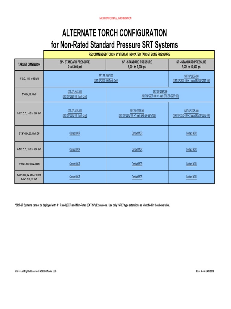 SRT Specification Review Rev A | PDF | Chemical Engineering | Physical ...