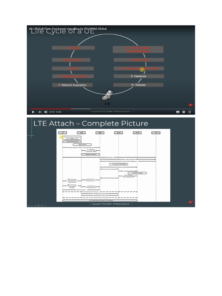 Lte Call Flow Pdf