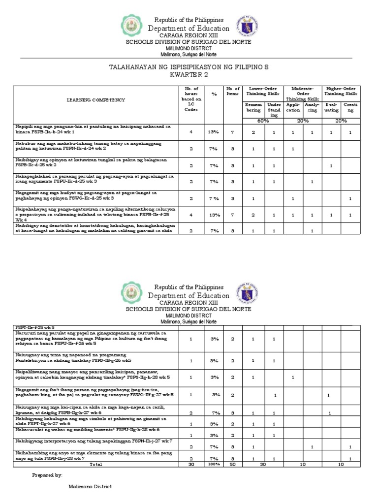 Q2 Filipino 8 Tos | PDF