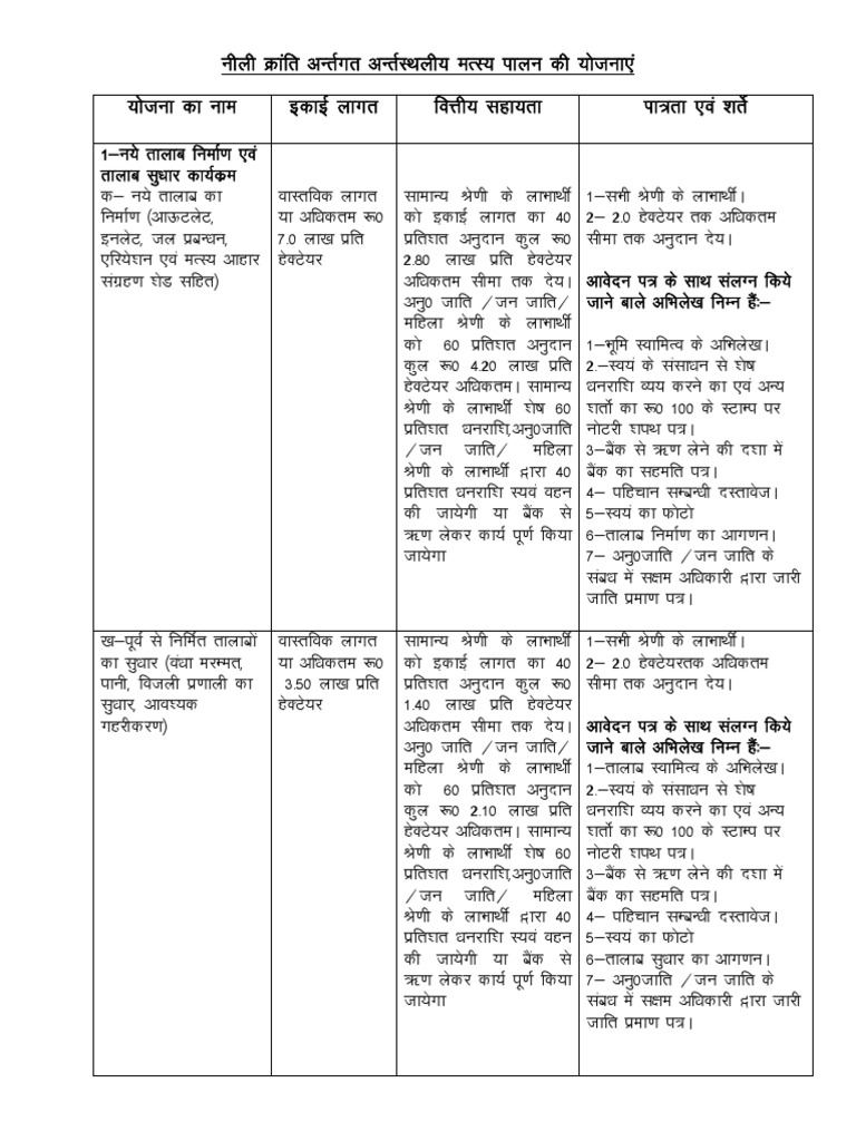 Blue Revolution Scheme | PDF