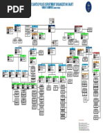 LAPD Chart | PDF | Los Angeles Police Department | Legal Action
