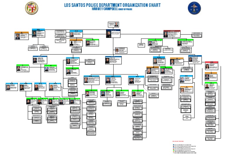 Org Chart DP9 09072022 | PDF | Law Enforcement | Crime & Violence