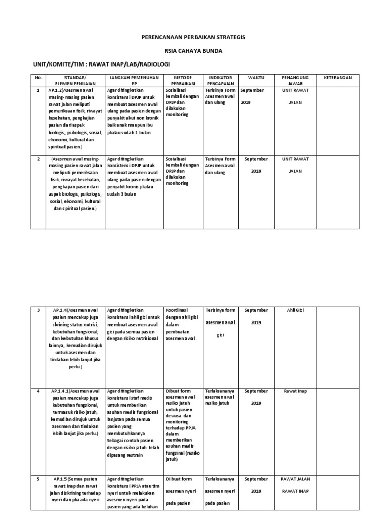 Form Perencanaan Perbaikan Strategis (PPS) Rsiacb | PDF