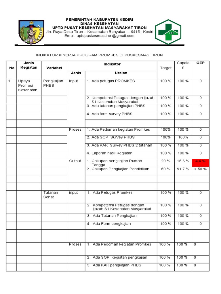 Indikator Kinerja Promkes Tiron | PDF