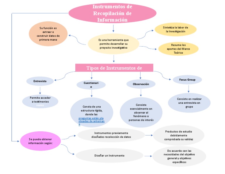 Mapa Conceptual Conectores - T5 | PDF