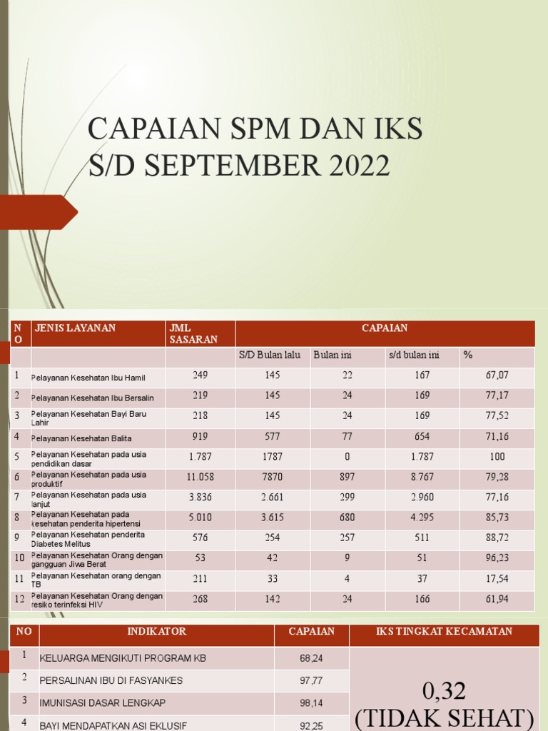 Capaian SPM Dan Iks | PDF