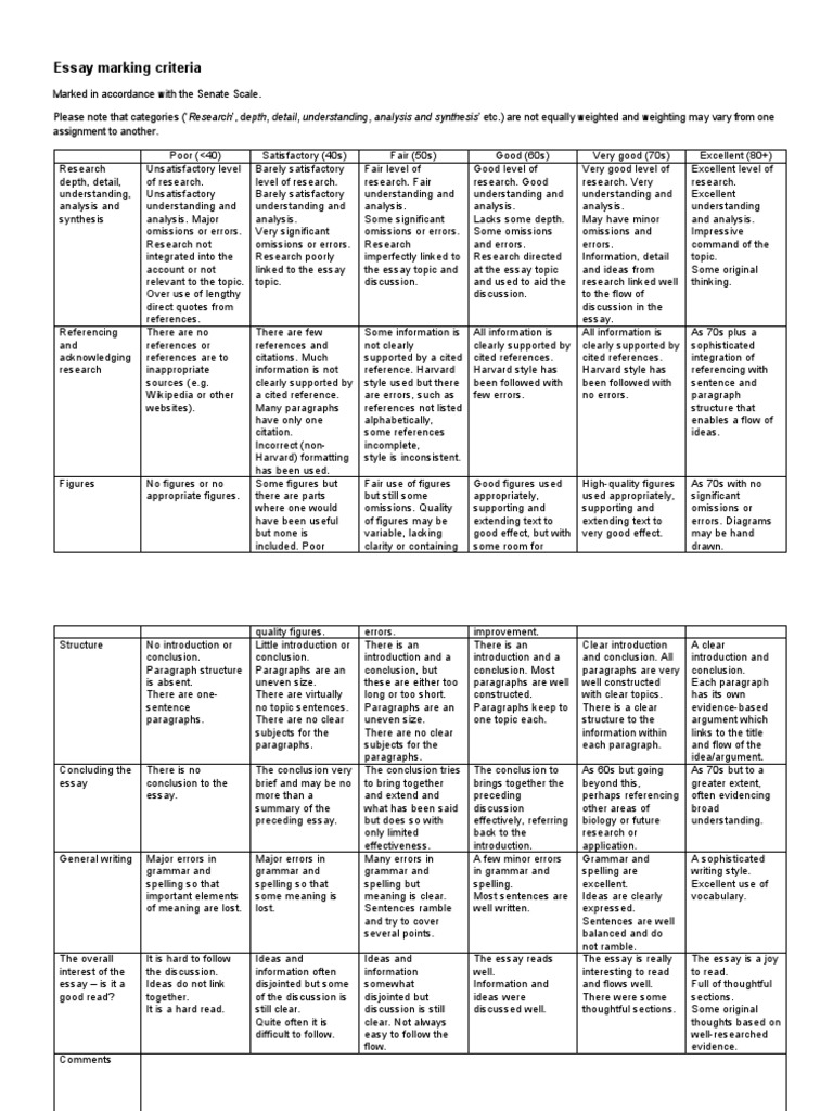 Marking Criteria For BIO-6013A Essays | PDF | Essays | Citation