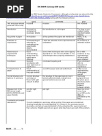 PPE MATRIX Hazard Mapping | PDF | Personal Protective Equipment | Equipment