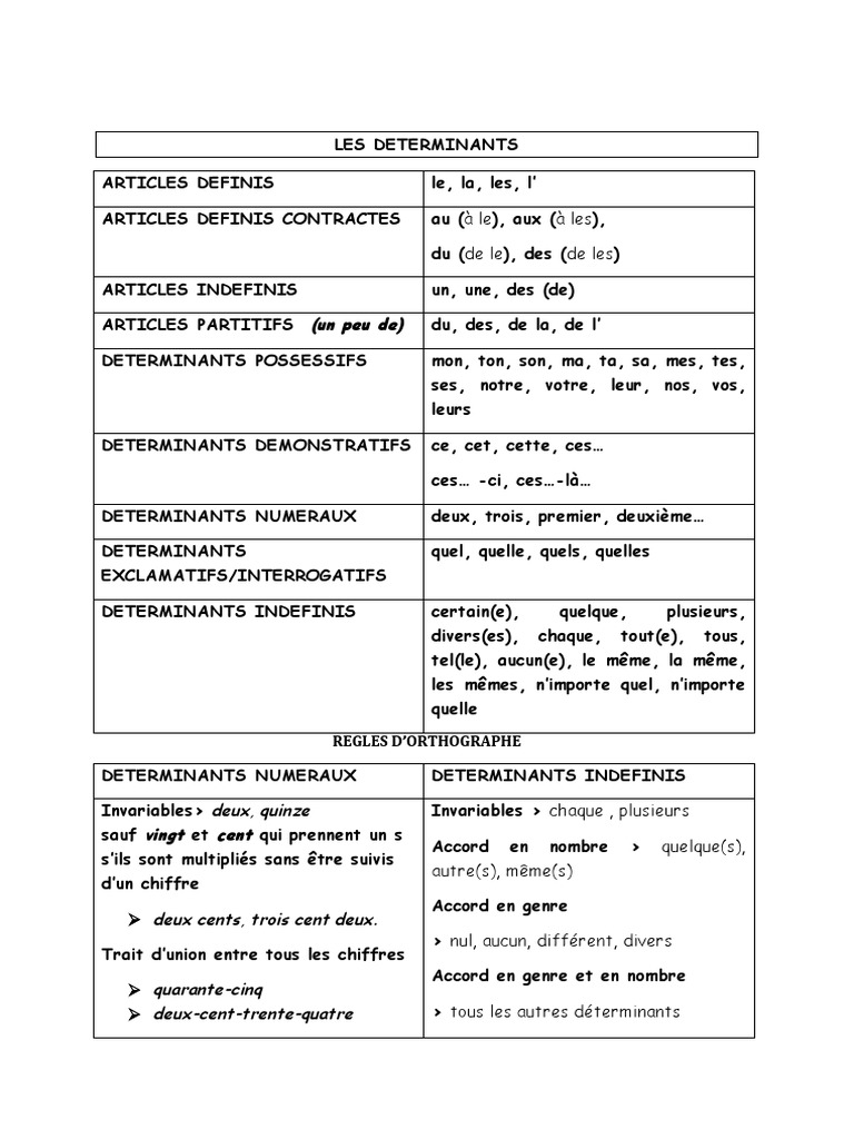AP 2 Les Determinants Leçon | PDF | Pronom | Communication humaine