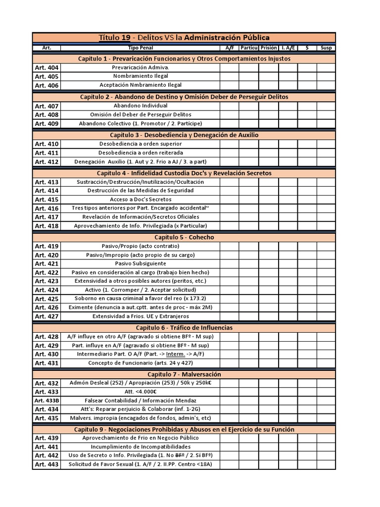 Esquemas Delitos y Penas | PDF | Derecho penal | Soborno