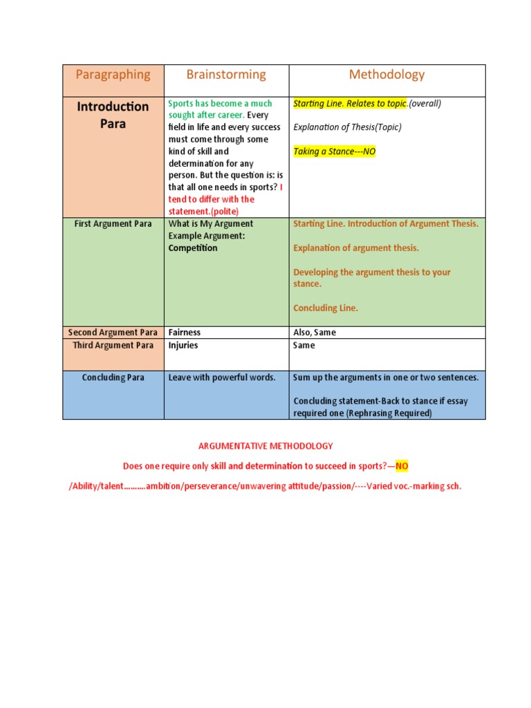 Argumentitive Essay Methodology | Download Free PDF | Cognitive Science | Cognition