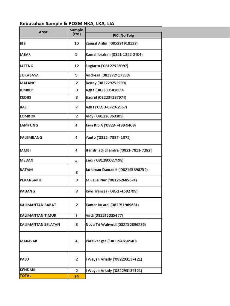 Kebutuhan Sample & POSM untuk Pengiriman | PDF