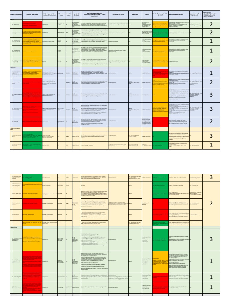 Working Sheet For Tank 108 Assessment 080222 | PDF | Nondestructive ...